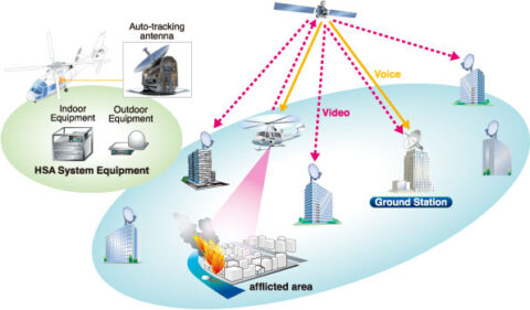 Communications Systems Design - Carrick Communications